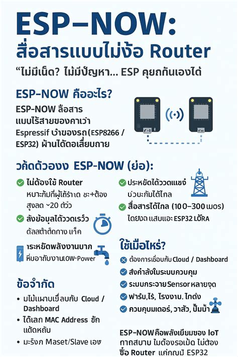 สุเมธ เทคนิคการออกแบบวงจรอิเล็กทรอนิกส์ภาค2 เทคโนโลยีแบบไร้สายตอนที่60 Esp Now สื่อสารแบบ