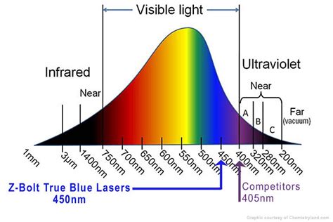Laser Image Light At Rose Braddon Blog