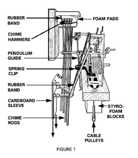 Pendulum Clock Parts Diagram