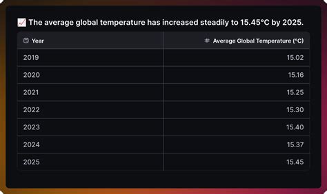 Best Free Table Graph Maker Online Graphy