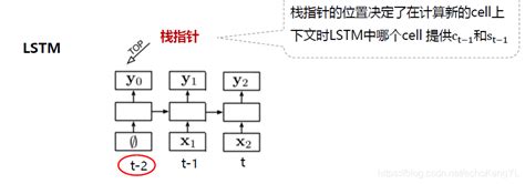 自然语言处理nlp（9）——句法分析c：局部句法分析、依存关系分析请利用转移算法实现句子 我看见你很开心”的短语结构树 Csdn博客