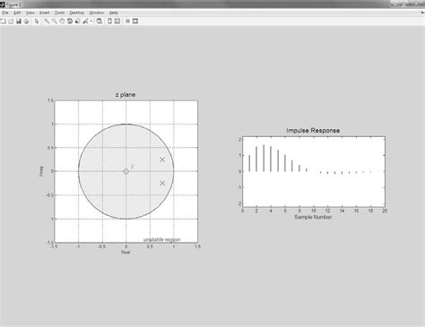 Figure From Animating Algorithms As A Dsp Teaching Tool Semantic Scholar
