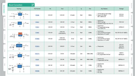 Power Ic Solutions For Iot Portable Wearable Battery Powered Applications Electronics Lab