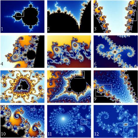 Mandelbrot Set 1 Magnification Of Fractals Are Demonstrated Using A