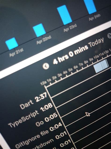 Abdul Jemeel Odewole On Linkedin My Favourites