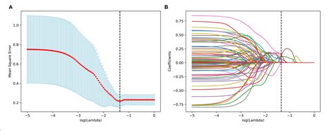 Figure 2 From Development And Validation Of A Nomogram Based On 18f Fdg