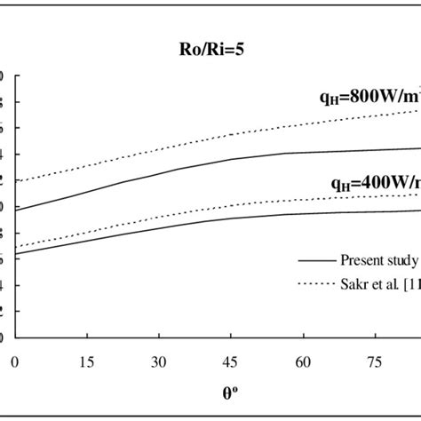 5 Schematic Configuration Of Single Segmental Baffles Download Scientific Diagram