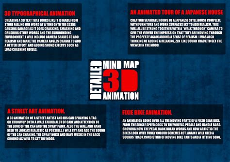 Unit 52 3d Animation