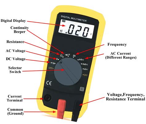 Kunkune Multimeter Basics For Automotive Diagnostics The Complete Guide
