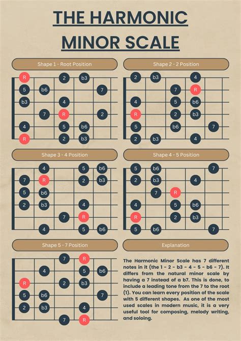 The Harmonic Minor Scale How To Play The Harmonic Minor Scale A
