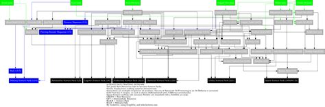 I Made A Flowchart Graph Of All The Crafting Recipes To Output