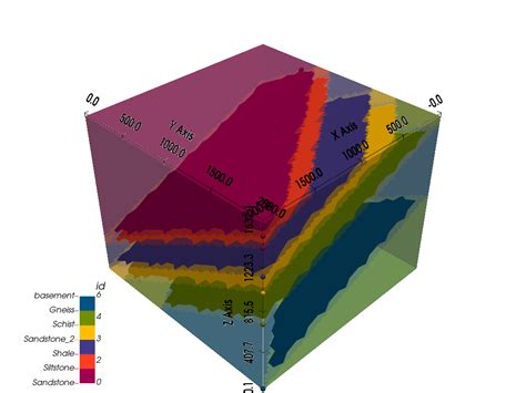 Gempy Models Some More Complex Examples — Gempy 202320b1 Documentation