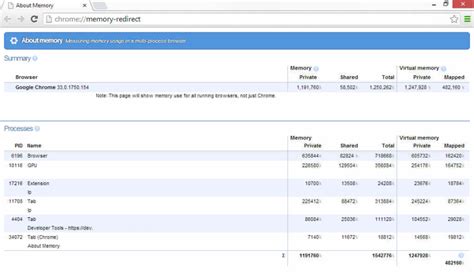 Javascript Odd Consolememory Results In Chrome Negative Numbers In Timeline Memory Dev Tools