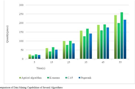 Figure 1 From Development And Application Of Network Data Mining In