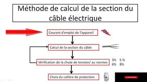 Abaque Section Cable Electrique Alimentation Maison Ventana Blog