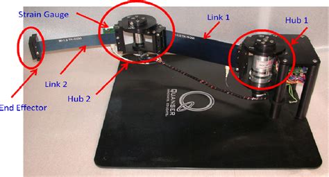 Figure 21 From Adaptive Iterative Learning Control Of A Single Link