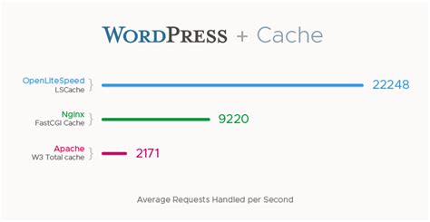 Openlitespeed Open Source Litespeed Technologies