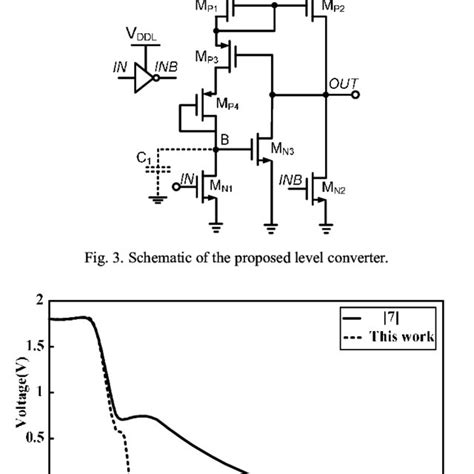 A Schematic Of Half Latch Based Level Shifter With Current Limiter