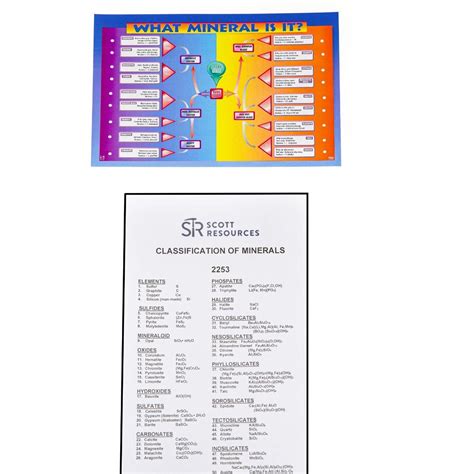Classification Of Minerals Kit Specimen Collection