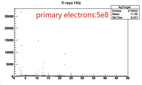 Failed To Simulate An X Ray Tube Physics Processes Models And Cross Sections Geant4 Forum