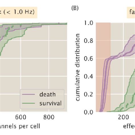 Schematic Of Hierarchical Model Structure The Hyper Parameter