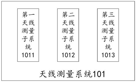 Impedance Mismatch Correction Method And Device For Antenna Group Delay Measurement Eureka