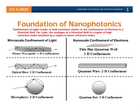 Introduction To Nanophotonics Pdf
