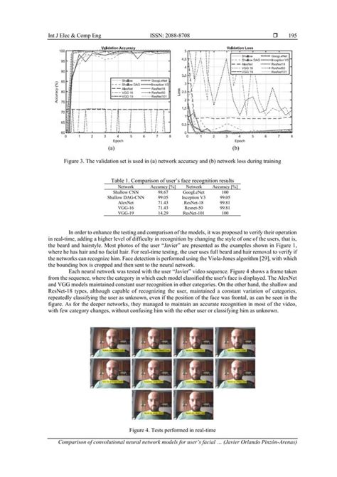 Comparison Of Convolutional Neural Network Models For Users Facial Recognition PDF