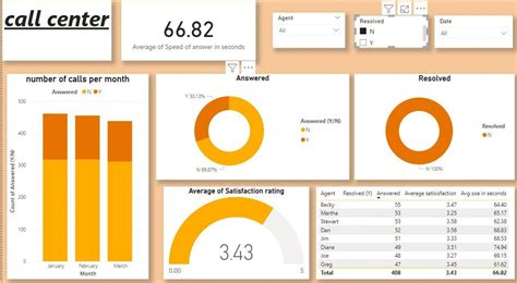 Vansh Pilay On Linkedin Dataanalytics Learningjourney 100daysofcode