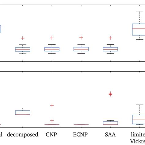 Comparison Centralized Vs Distributed Download Scientific Diagram