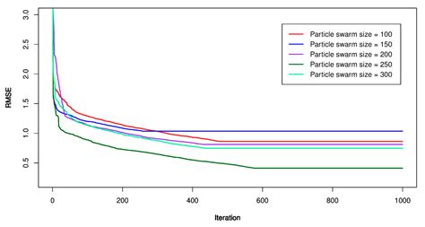Predicting Blast Induced Ground Vibration In Open Pit Mines Using Vibration Sensors And Support