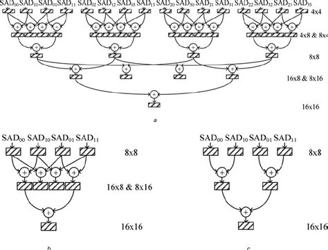 External Sad Adder Tree Download Scientific Diagram