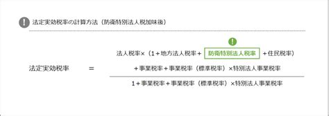 法定実効税率の見直しが必要な場合とは？ 法定実効税率の修正変更が求められる代表的な事例を解説 上浦会計事務所