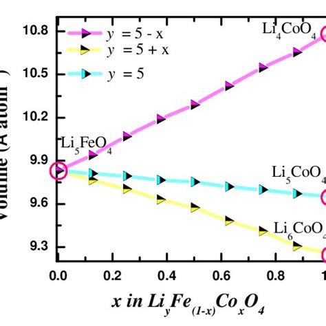 The Calculated Projected Crystal Orbital Hamilton Population Pcohp