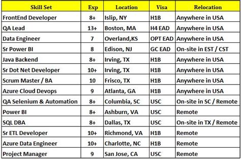 Santhosh Kumar On Linkedin Hotlist Resources Java Nodejs