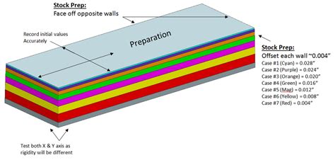 Machine Performance Rigidity Vs Spindle Power What Is The Limit Wadeo Design