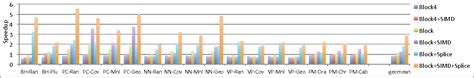 Figure 10 From Automatic Vectorization Of Tree Traversals Semantic Scholar