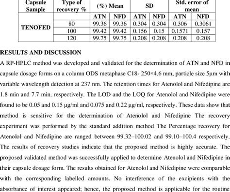Statistical Validation Download Table
