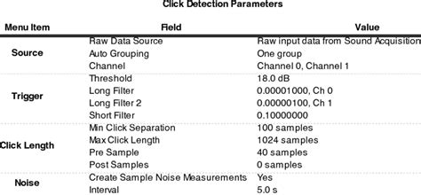 Click Detection Settings Used In PAMGUARD Software To Post Process All