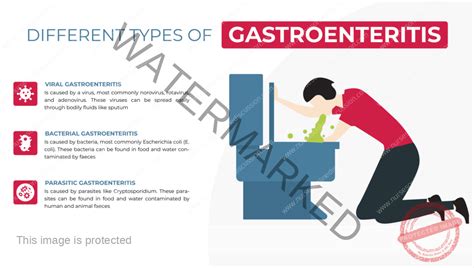 Dme 114 Gastroenteritis Nurses Online Discussion