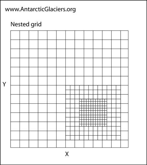 A Hierarchy Of Ice Sheet Models