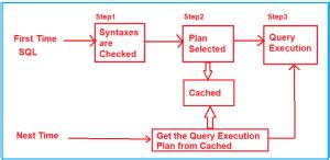 Stored Procedures In Entity Framework Core Ef Core Dot Net Tutorials