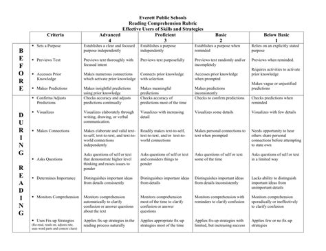 Scoring Rubric Rubrics Reading Rubric High School English