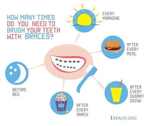 How To Brush Your Teeth With Braces Properly