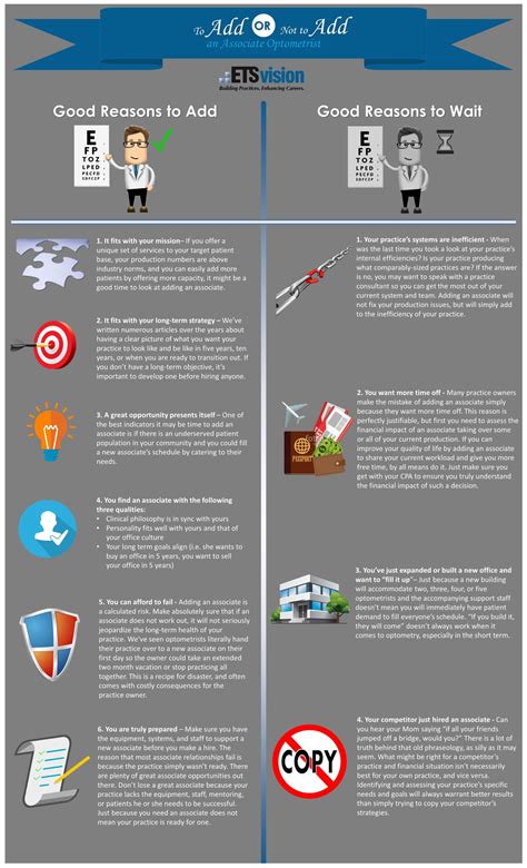 Infographic To Add Or Not To Add An Associate Optometrist Ets Vision