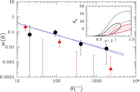 table 1 from comparison of spatial and angular clustering of x ray agn semantic scholar