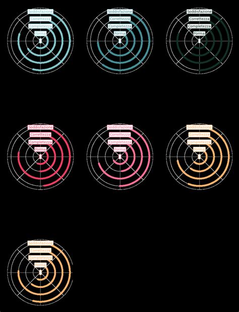 Evaluation Score For Extractive Summaries Download Scientific Diagram