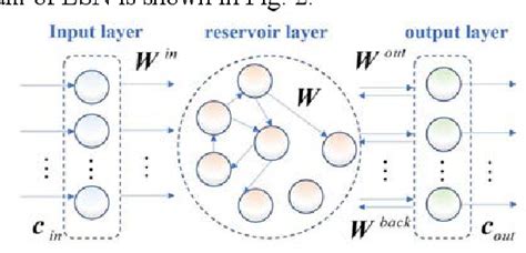 Figure From Fully Actuated System Approach Based Attitude Orbit Integrated Control For