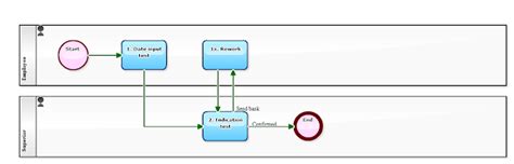 Workflow Sample