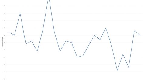 GridDB JDBC Tableau コネクタ プラグイン入門 GridDB Developers
